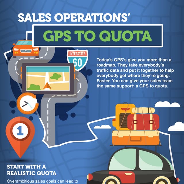 Sales operations gps to quota | PDF