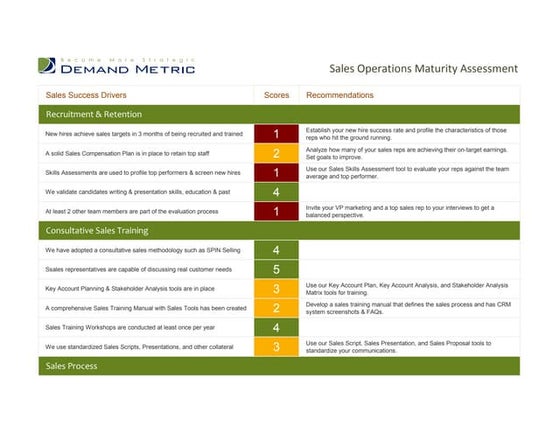 E catalog maturity model | PPT