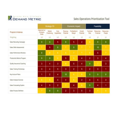 Sales Operations Prioritization Tool Pdf