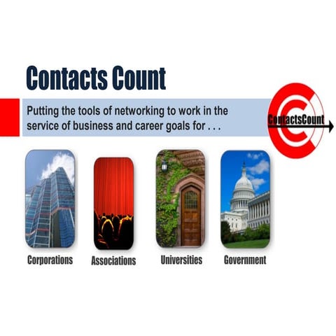 Contacts Count Presentation | PPT