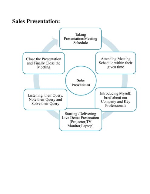 Client follow up flowchart | PDF