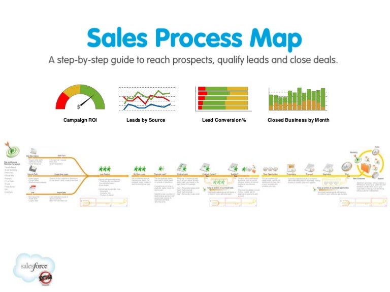 MAPPING YOUR SALES PROCESS