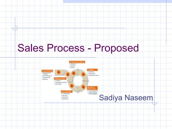 B2B sales process | PPT