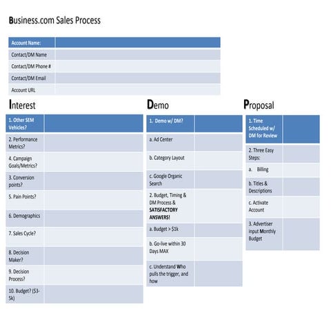 Sales Process Checklist | PPT