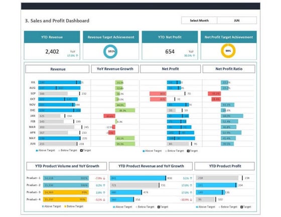 Performance Report Template - Finance Dashboard.pdf