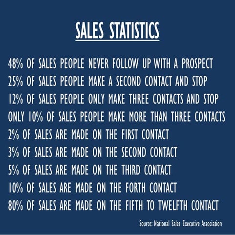 Sales statistics | PDF