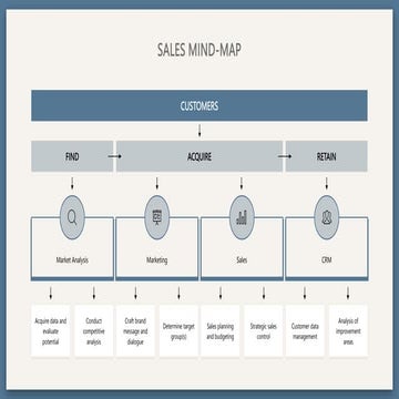 You_Exec_-_Sales_Strategies_Toolkit_Free.pptx