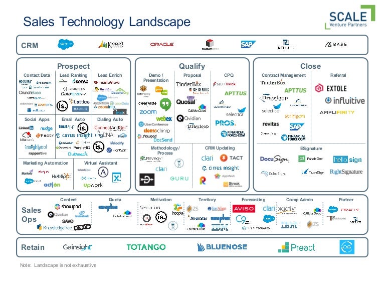 ScaleVP Sales technology stack