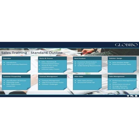 The Art of Selling: Strategies and Techniques for Success | Globibo ...