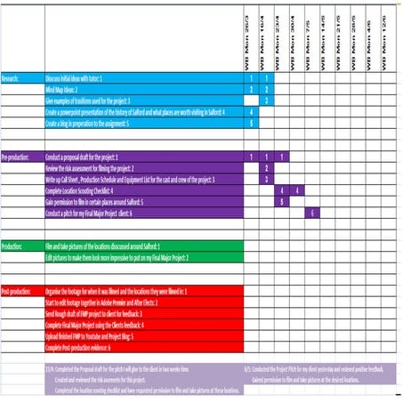 Salford and proud project schedule 7th 5 | DOCX