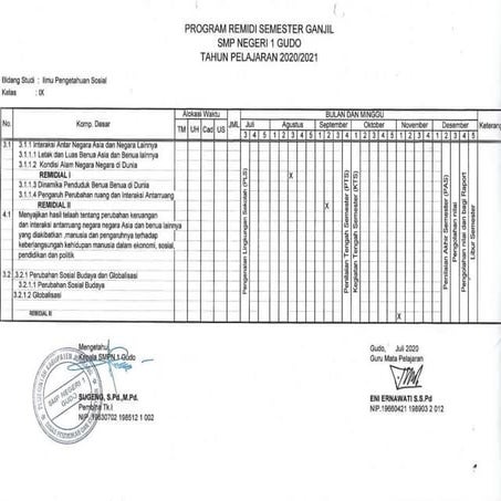 Salinan 2.14. Remidi IPS.docx