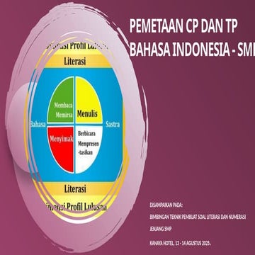 Salindia_Telaah Capaian Pembelajaran dan TP.pptx