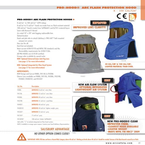Salisbury Pro-Hood Arc Flash Protection Hoods 8 - 100cal/cm² | PDF