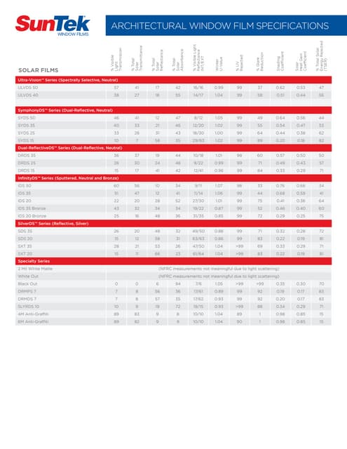 Llumar home and commercail window film tint levels | PDF