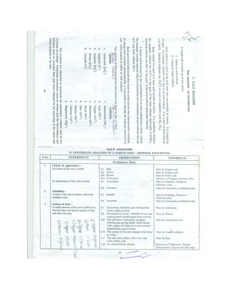 Salt analysis general procedure