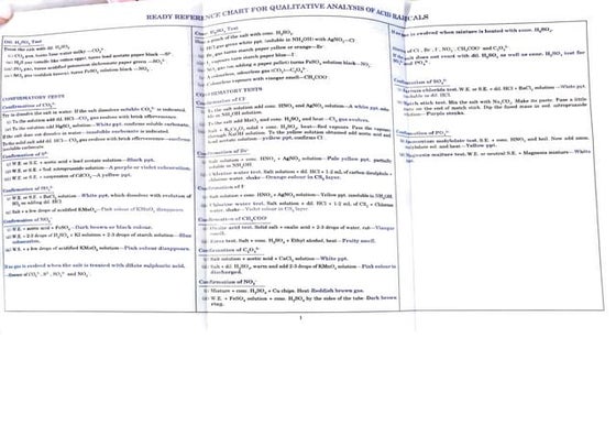 CHEMISTRY Salt analysis class 12 | DOCX