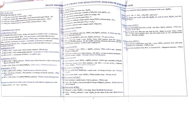 CHEMISTRY Salt analysis class 12 | DOCX