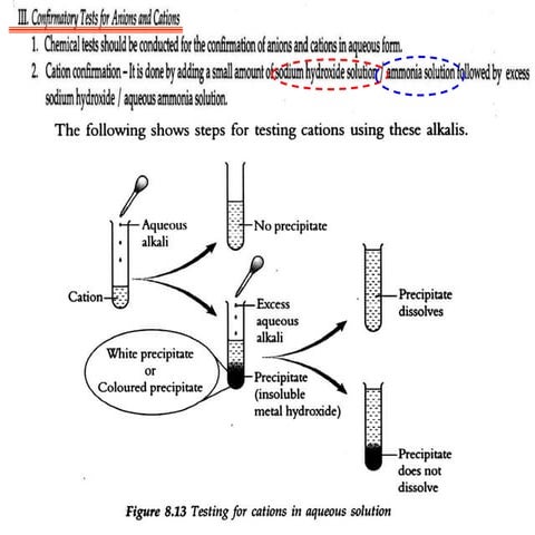 salt confirmatory test.pptx