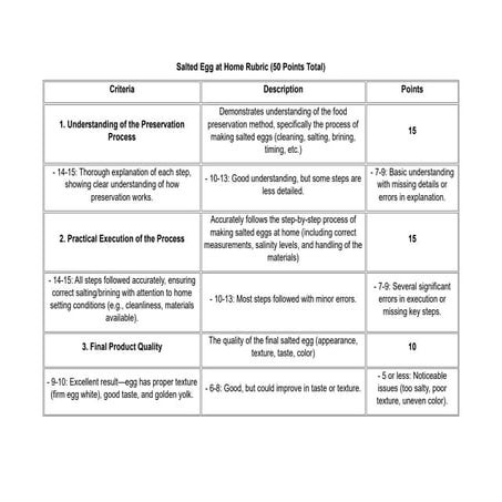 Salted Egg at Home Rubric ttjhjtyttjggrt | PDF