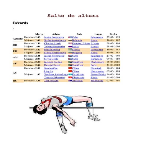 Salto de altura | PPTX