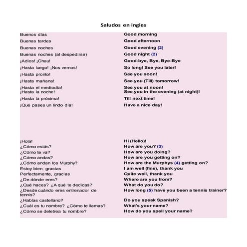 Saludos En Ingles Diagram Quizlet