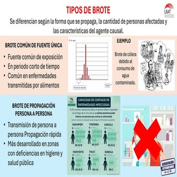 TIPOS DE BROTE - EPIDEMIOLOGÍA - SALUD PÚBLICA.pdf