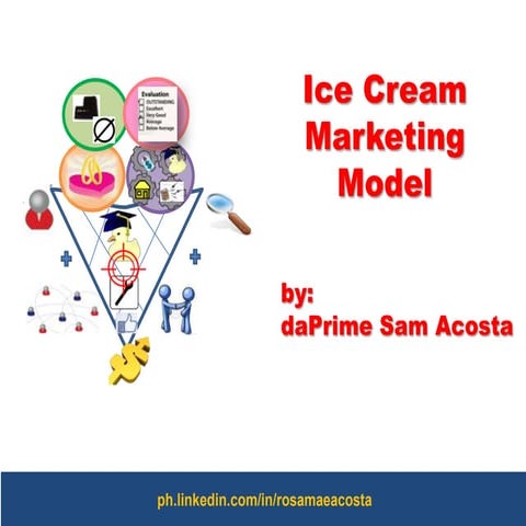Chapter 1: Ice Cream Marketing Model | PPTX