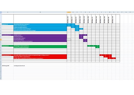 Sam and meg final major project schedual | PPT