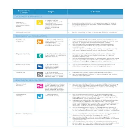 Samary targets objectives | PDF | Heart and Cardiovascular Diseases ...