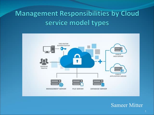 Sameer Mitter - Management Responsibilities by Cloud service model ... Sameer Mitter - Management Responsibilities by Cloud service model ...