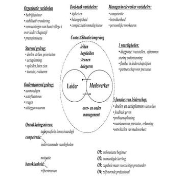Summary Model SLII.pptx