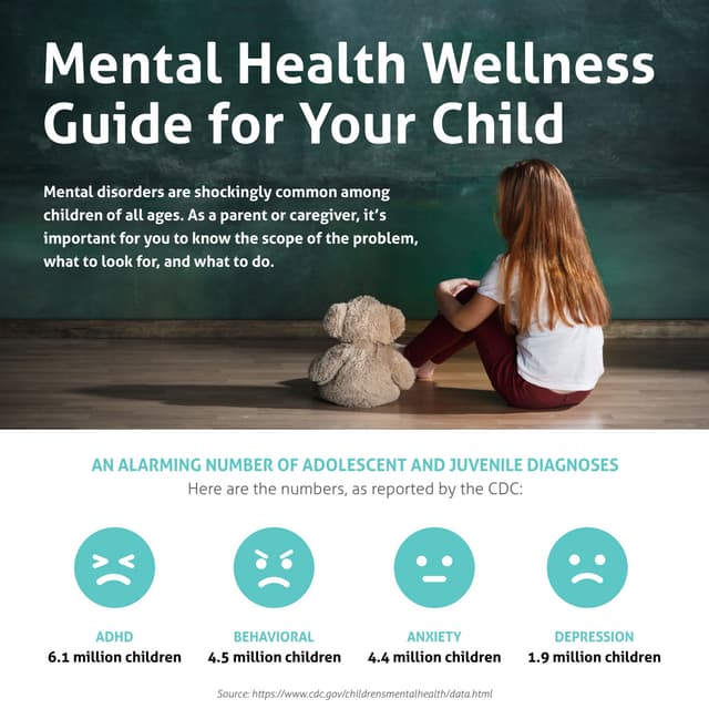 Mental Health Wellness Guide For Your Child | PDF