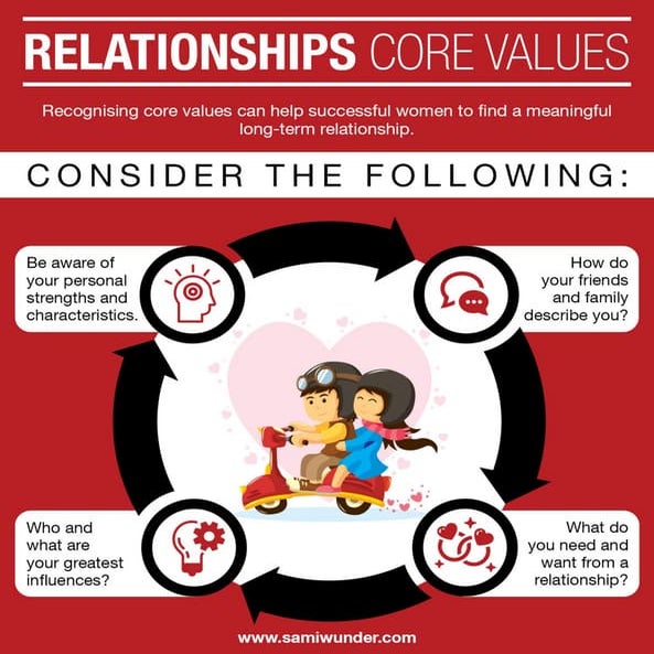 Relationships Core Values | PDF