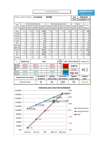 leeno industrial 058470 Algorithm Investment Report | PDF