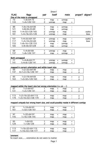 Term 1 Primary Math | PDF