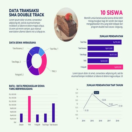 Sampel data transaksi double track | PPT