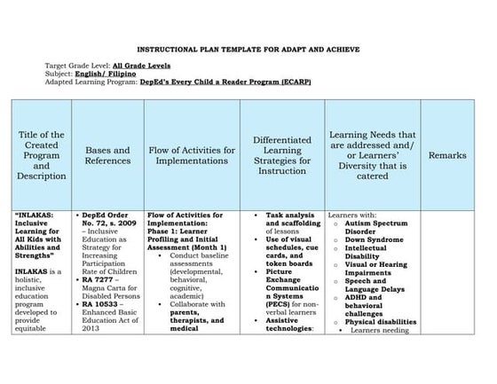 ACTION PLAN FOR LEARNERS WITH SPECIAL NEEDS (INCLUSIVE EDUCATION).pptx ...