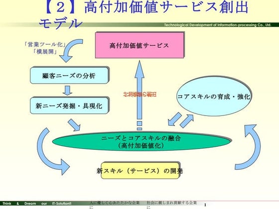 Bloomberg certificate | PPT