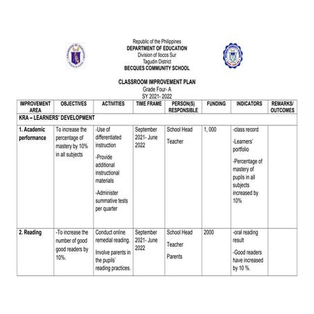 sample-classroom-improvement-plan-2021-2022 | PDF