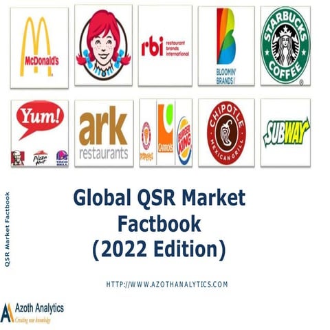 Quick Service Restaurants (QSRs) | PPTX