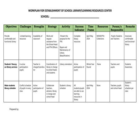 Sample-Library-Action-Plan-for-Workshop.docx