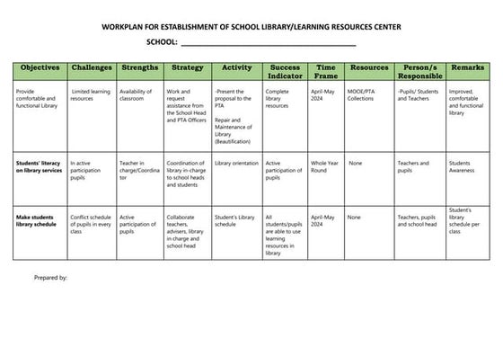 Dress Code in DepEd DepEd Memorandum No. 16, s. 2021 and CSC MC No. 19 ...