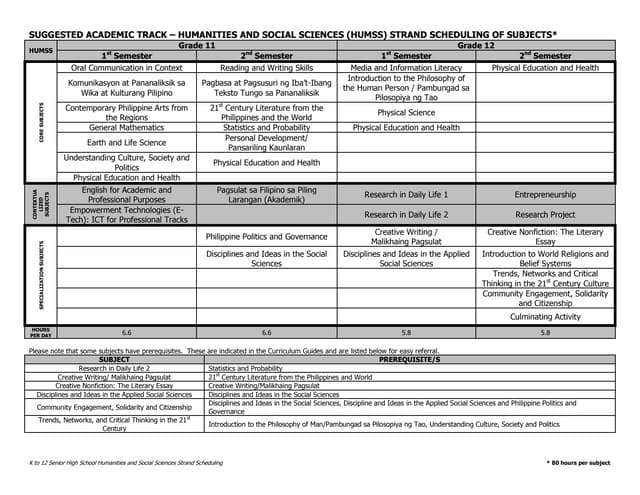 CHEd Memorandum Order No. 20 s2013 - General Education Curriculum | PDF