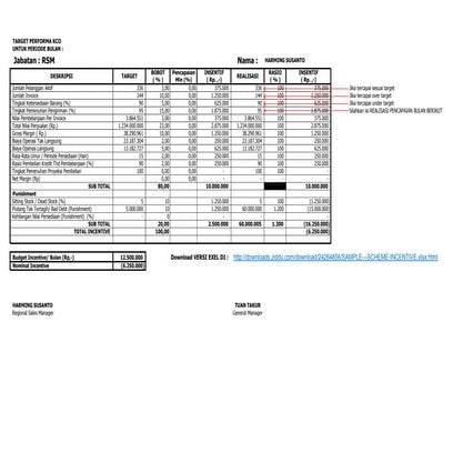 SAMPLE : SCHEME INCENTIVE - FMCG | PPT