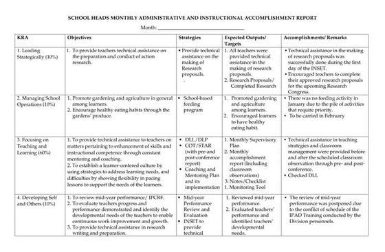 ACCOMPLISHMENT REPORT of Gender and Development | DOCX