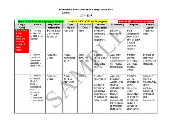 Lesson Plan Template with Annotations | PDF | Special Education | Education