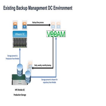 sample backup systemsample backup system | PDF
