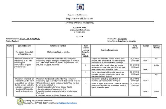 K-to-12-MELCS-with-CG-Codes-Applied-Subjects.pdf | Desktop Publishing | Computer Software and ...