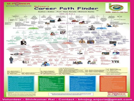 Career Path Finder Chart Complete | PDF