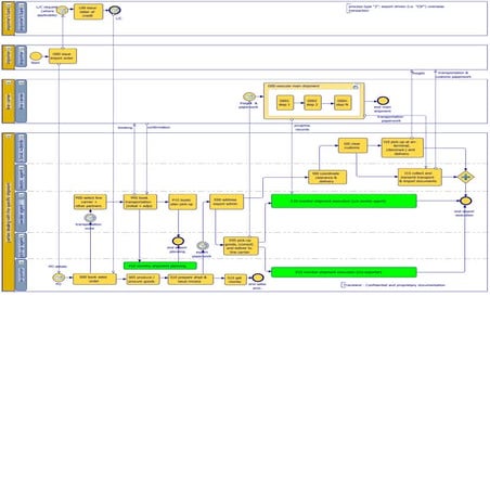 CIF Export process diagram | PDF